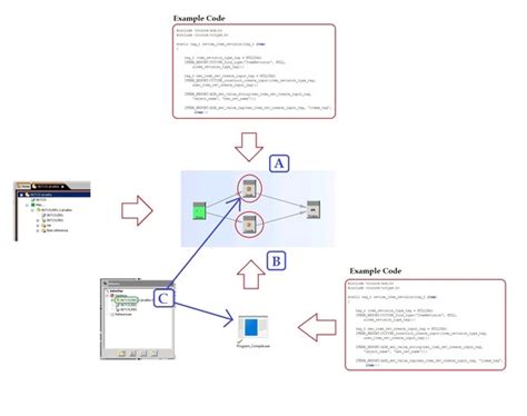 itk function in handler