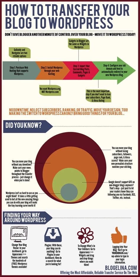 How To Move Your Blog To Wordpress Infographic A Step By Step Guide To Give You An Idea Of