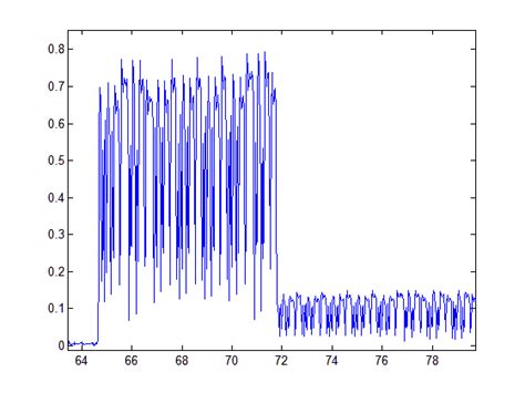 picozed sdr and fast attack agc qanda fpga reference designs
