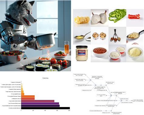 Cooking Recipes With Gpt 3 Dall E And The Wolfram Language Online Technical Discussion Groups