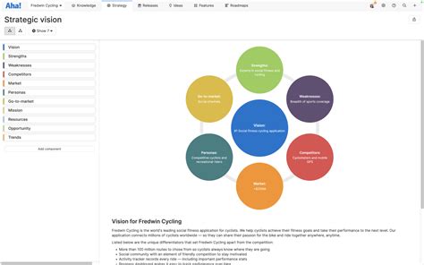 The Aha Framework What Are Its Key Activities