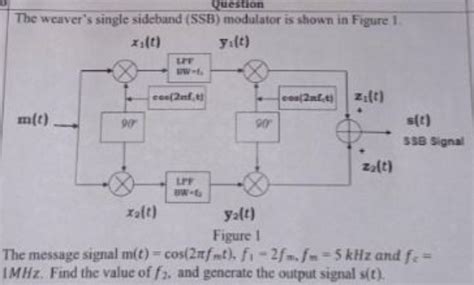 The Weavers Single Sideband Ssb Modulator Is Shown In Figure 1 Figur