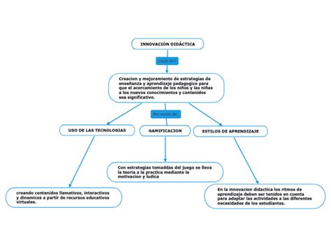 INNOVACIÓN DIDÁCTICA Adimen Mapa