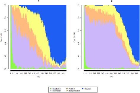 state distribution plots download scientific diagram