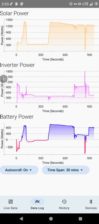 Solar Monitor Codelv