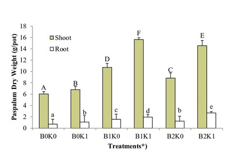 Effect Of Application Of Mercury Resistant Bacteria And Ammonium Download Scientific Diagram