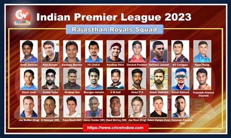 Ipl Rajasthan Royals Squad 2023