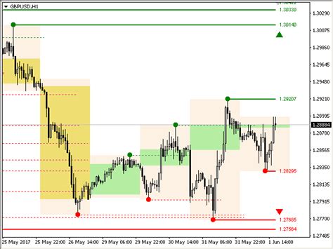 Zigzag Lines Mtf Buy Trading Indicator For Metatrader 4