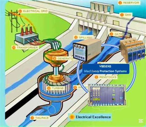 Engr Muhammad Arshad On Linkedin Plc As An Important Tool For