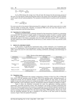 Fog Computing Scheduling Algorithm For Smart City Pdf