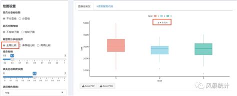 最全箱式图绘制教程美化与P值统统搞定最后附上R代码 哔哩哔哩