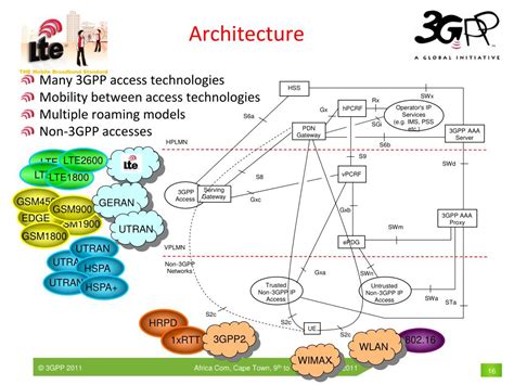 PPT GPP LTE Standards Update PowerPoint Presentation Free Download ID