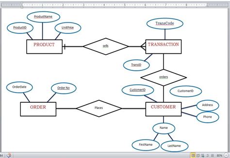 Solved DATABASE NORMALIZATION Improving Database Design Through