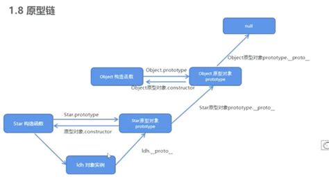 JavaScript 高级 SparkParisBlog