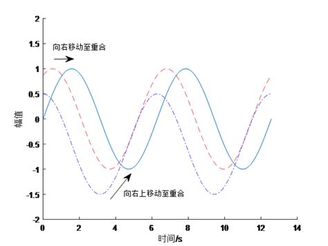 Matlab Figure