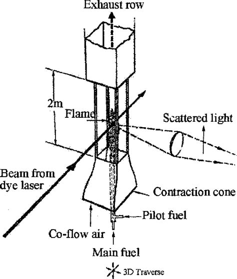 Figure 21 From Laminar Flamelet Modeling Of Pilot Jet Methaneair Flames Semantic Scholar