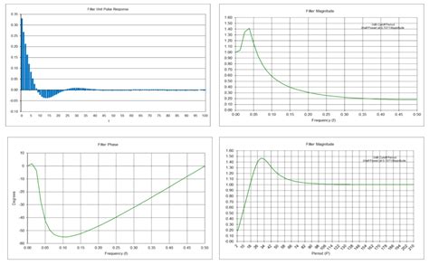 Trend Following Filters Part