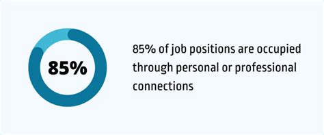 40 Networking Statistics Trends And Facts 2025