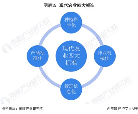 预见2023：《2023年中国现代农业行业全景图谱》 附市场现状、竞争格局和发展趋势等 企业说 企查猫 企业查询宝