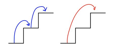The Climbing Staircase Problem How To Solve It And Why The Fibonacci