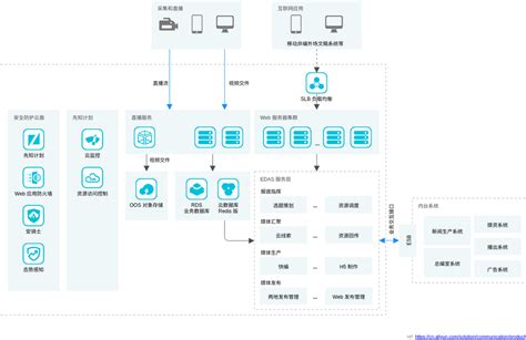 Alibaba Cloud Architecture Diagram Software