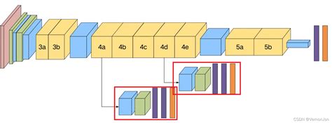 机器学习——图像分类 Csdn博客