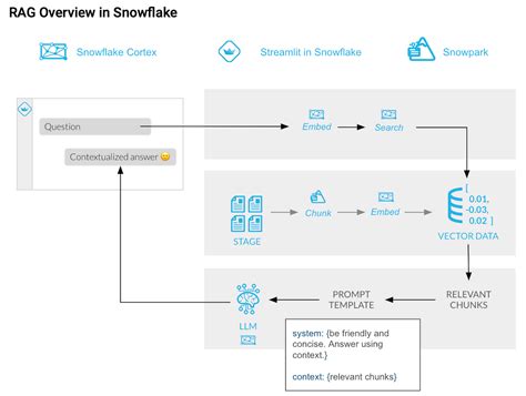 Agentic Ai In Action Automating Data Anomaly Detection In Snowflake