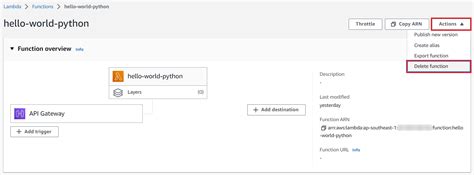 Restful Api Serverless Lambda Python Api Gateway