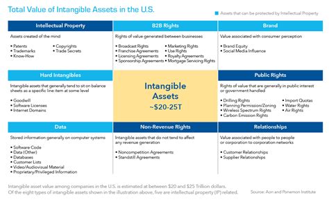 Best Practices For Valuation Assertion And Monetization Of Technology Patent Assets Hilco Global Best Practices For Valuation Assertion And Monetization Of Technology Patent Assets Hilco Global