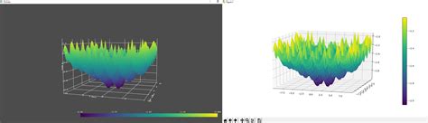 Scalars Not Properly Ordered Issue Pyvista Pyvista Support GitHub