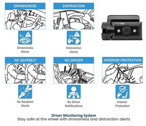 Blackvue Dr770x Box 3ch Dms Truck Pro Wow Gadgets