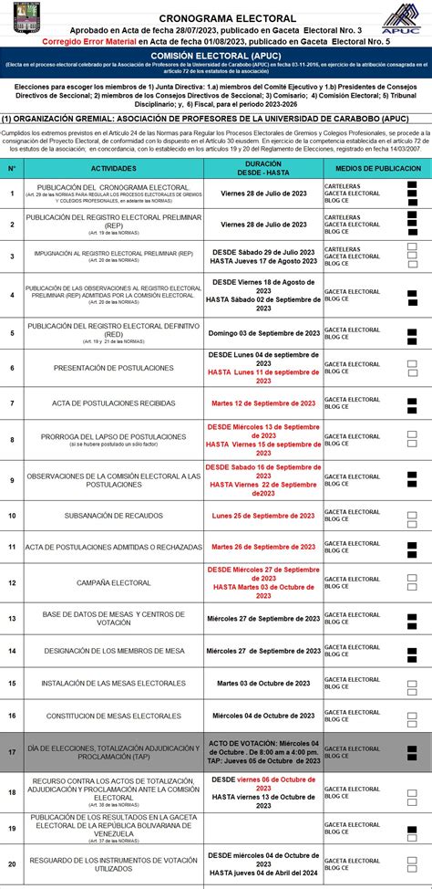 ComisiÓn Electoral Apuc Gaceta Electoral N° 5 CorrecciÓn De Error