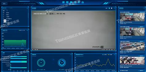 安防监控视频汇聚云存储ai智能视频分析平台easycvr显示cpu过载，该如何解决？ai智能显示 Csdn博客