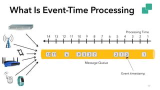 Apache Flink For IoT How Event Time Processing Enables Easy And