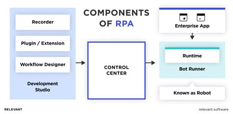 Ten Benefits Of Robotic Process Automation For Businesses