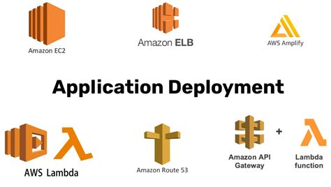 Vps Aws Amazon Web Services Wikipedia