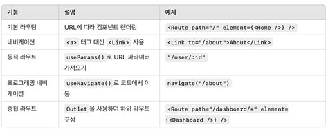 React와 Styled Component를 이용한 랜딩 페이지 제작하기