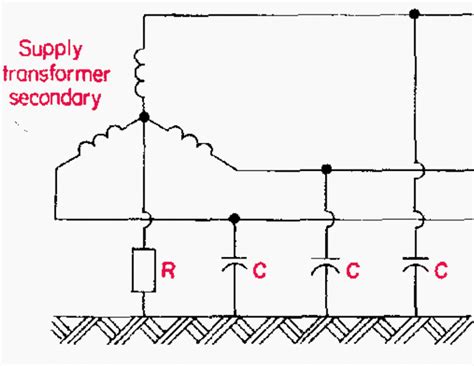 The Fundamentals Of Mine Power Distribution System Grounding