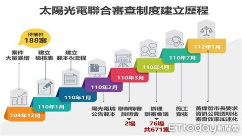 面對台南近來爭議事件 黃偉哲親上火線說明 Ettoday地方新聞 Ettoday新聞雲