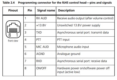 Toms Packet Scratchpad Online Amateur Radio Community Wiki