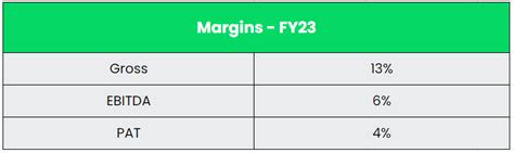 Alpha APL Apollo Tubes Ltd Equity Research DeskInsights