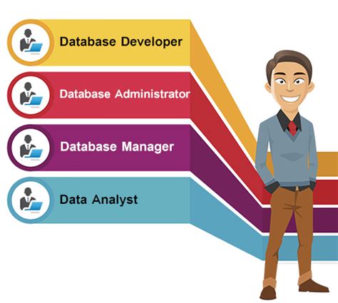 Best Mongodb Training Institute In Hooghly Aptech Chinsurah