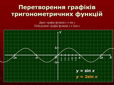 Перетворення графіків тригонометричних функцій презентация онлайн