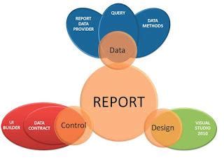 Dynamics FO SSRS Report Microsoft Dynamics Vietnam