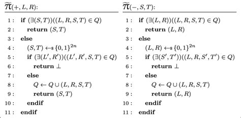 Pseudocode For On Forward And Backward Queries Q Is Initialised As An