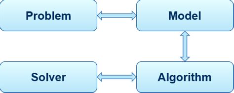 Chapter 8 Genome Construction Molecular Plant Breeding