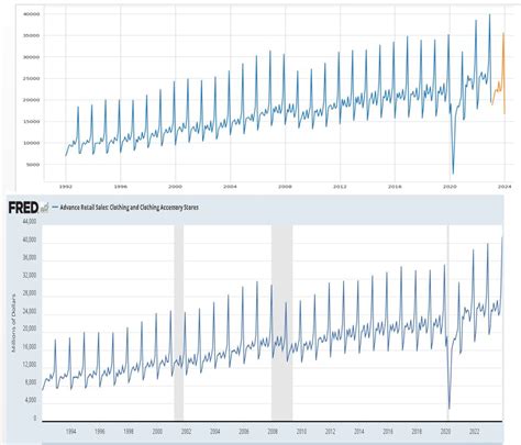 How To Predict Sales With Rnns Ibrahim Koc Posted On The Topic Linkedin