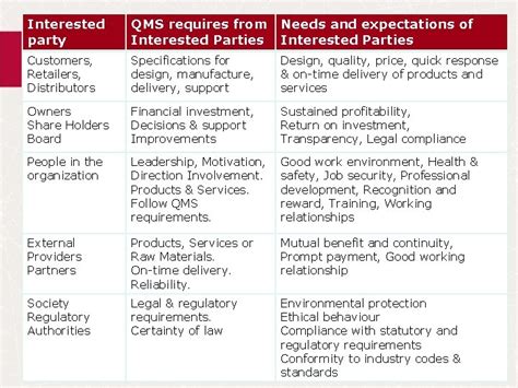 Iso 9001 2015 Iso 14001 2015 An Organisations