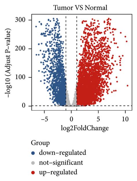 Selection Of Candidate Lncrnas From Tcga And Gtex Databases A B Download Scientific