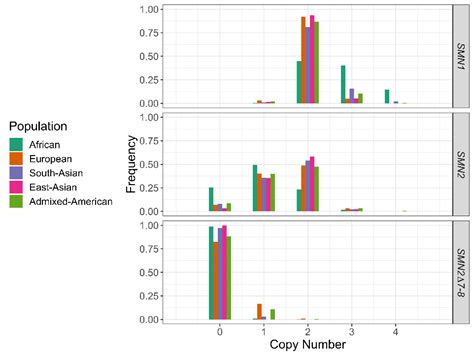 DRAGEN Reanalysis Of The 1000 Genomes Dataset Now Available On The Registry Of Open Data AWS